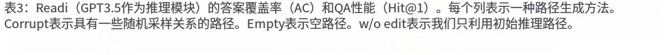 [论文翻译]Call Me When Necessary: LLMs can Efficiently and Faithfully Reason over Structured ...