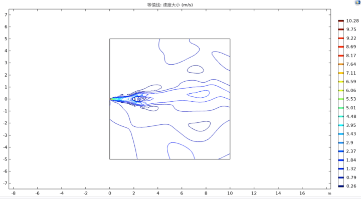 COMSOL模拟气流可视化_midiio的博客-CSDN博客_comsol模拟气体流动