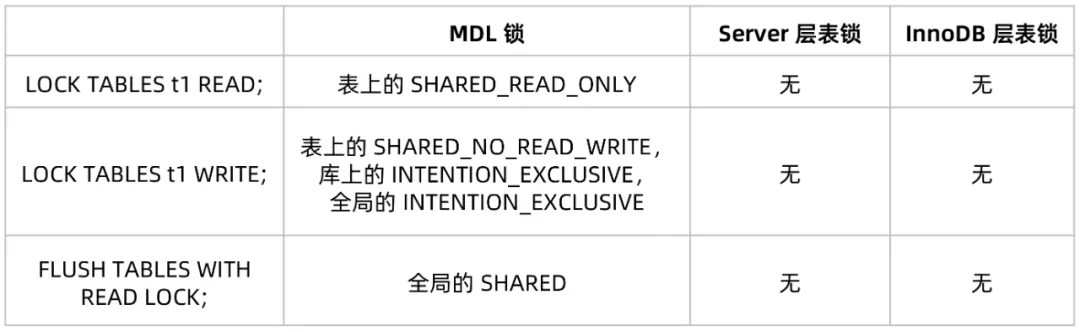 MySQL实现并发控制_mysql并发-CSDN博客