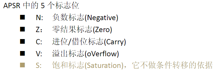 Cotex-M3汇编指令集(速查以及使用)_m3指令-CSDN博客