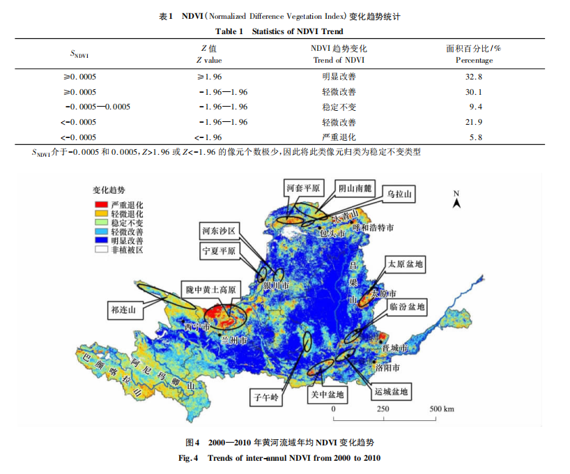 NDVI时间序列分析之Sen+MK分析全过程梳理_sen斜率-CSDN博客