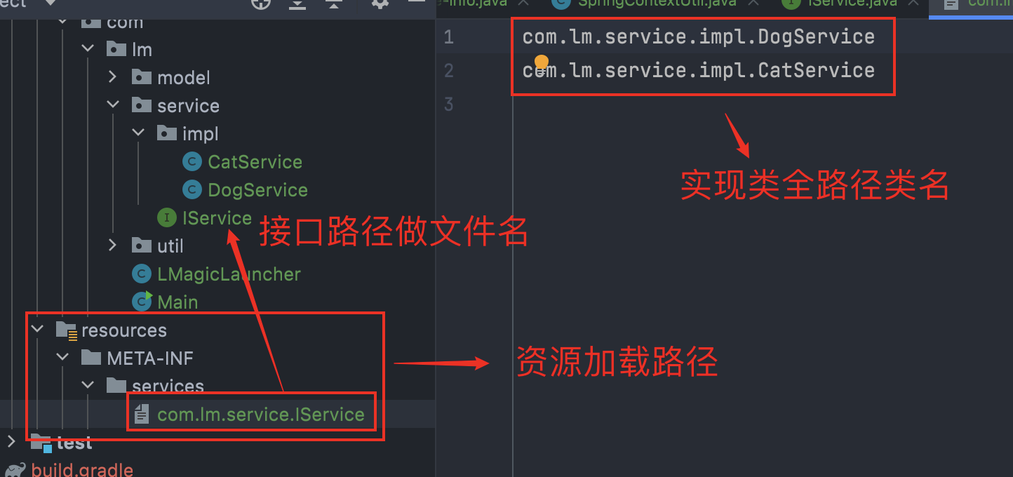 Java Spi实现：serviceloader 的使用 Java Serviceloader Csdn博客