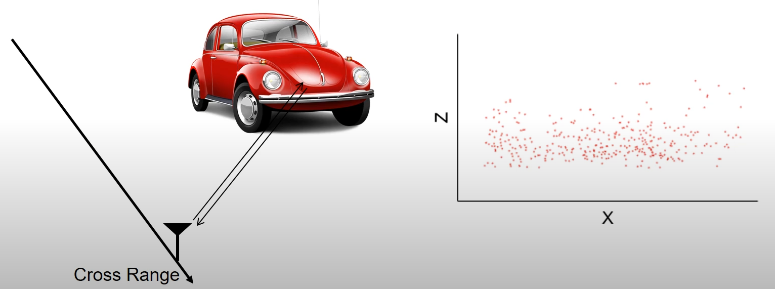 毫米波点云生成论文 阅读笔记 | 3D Point Cloud Generation with Millimeter-Wave Radar ...