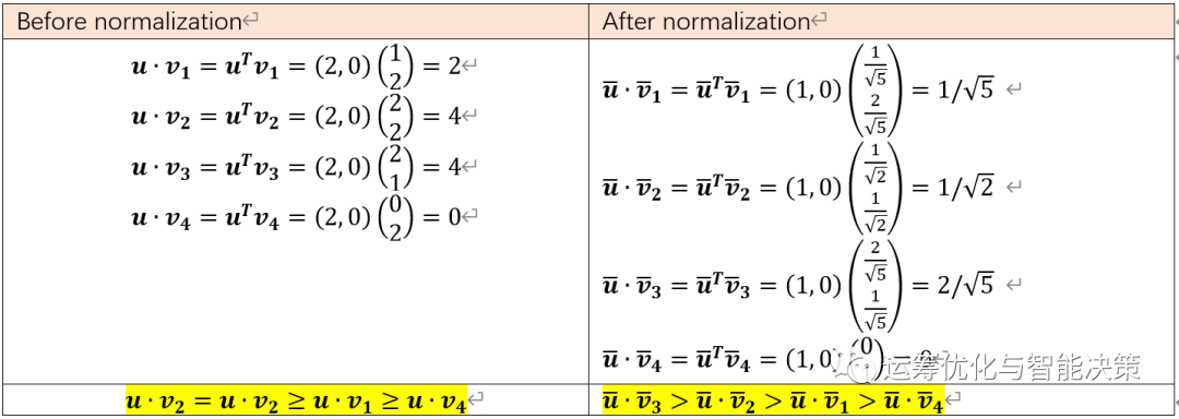 学习笔记-1-Review of Linear Algebra-1-Vector_review vector是什么-CSDN博客