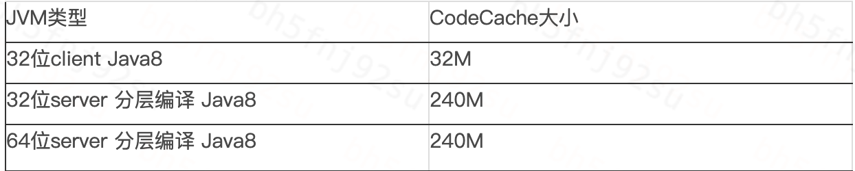 Java即时编译（JIT）原理与调优_java jit-CSDN博客