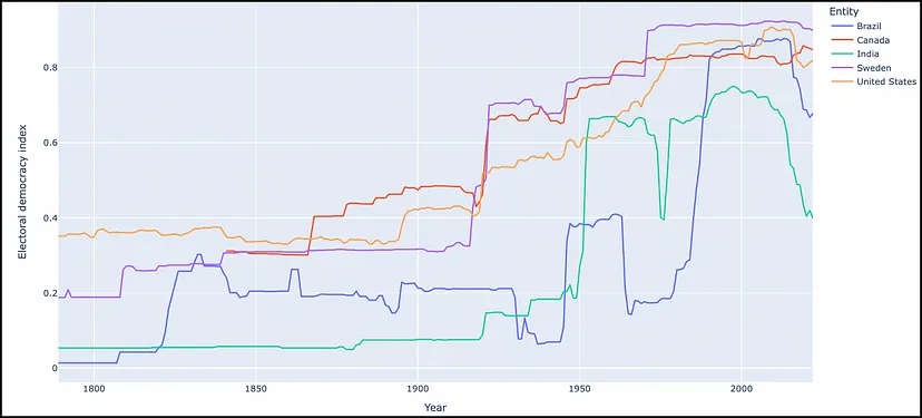 数据可视化升级，5个python Plotly技巧为数据增色python Plotly 加上滑块 Csdn博客 