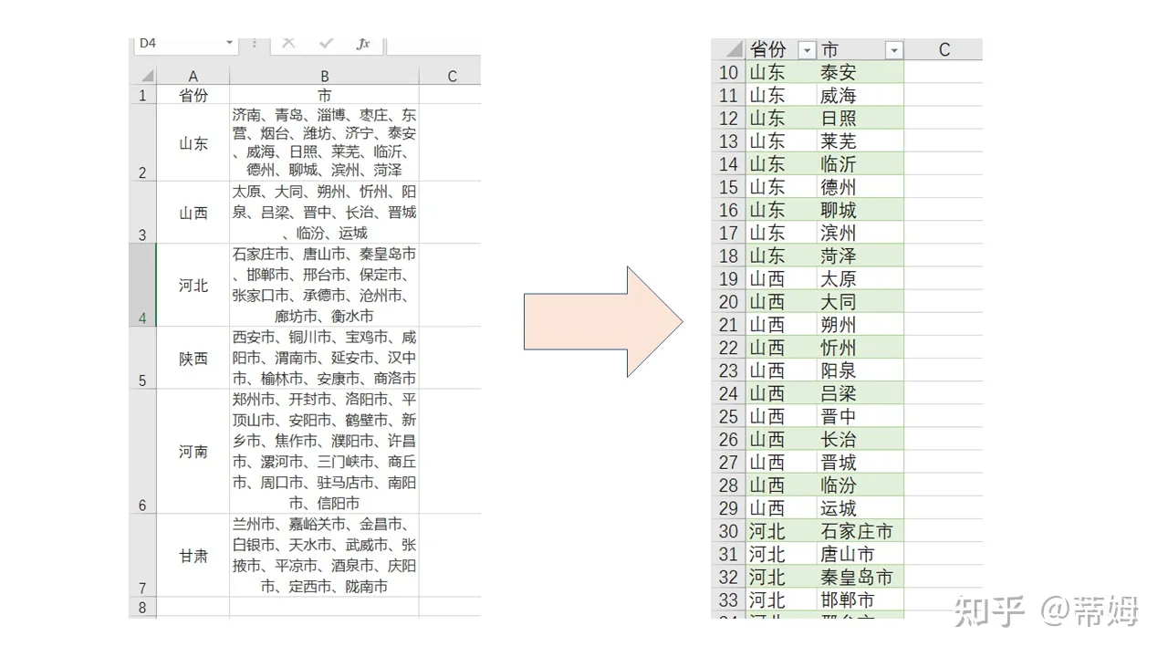 【excel数据处理】多个单元格的内容合并为一个单元格并用分隔符分开合并多个单元格内容并用符号隔开跳过空单元格 Csdn博客