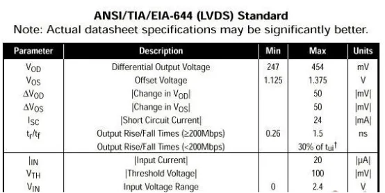 LVDS电平分析_lvds电平标准-CSDN博客
