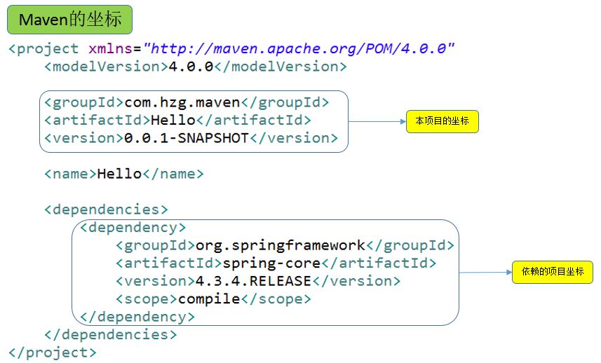 Maven打包位置详解：最详细的Maven教程-CSDN博客