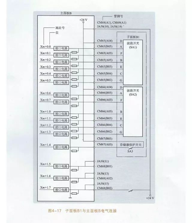 发那科pmc地址分配_发那科：IO配置调试-CSDN博客
