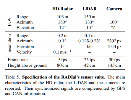 大火的4D Radar数据集及基线模型汇总-CSDN博客
