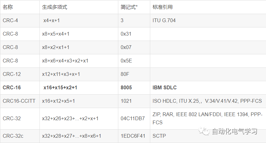 码crc校验_CRC16校验计算流程-CSDN博客