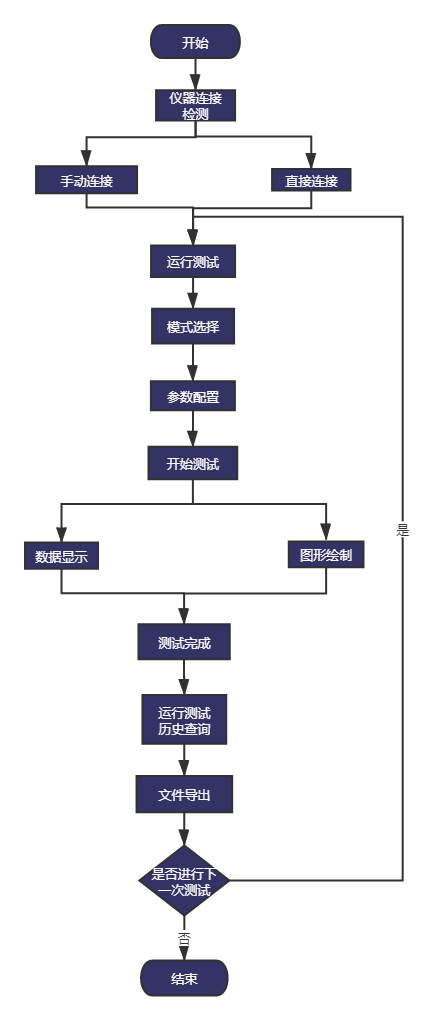 keithley 2400源表测试软件NS-SourceMeter_电脑用什么软件和源表通信-CSDN博客