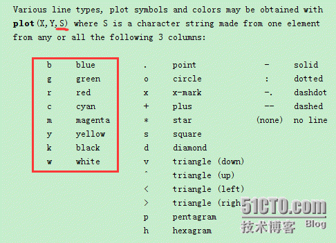 matlab plot bo,Matlab的plot~各种颜色和线形-CSDN博客
