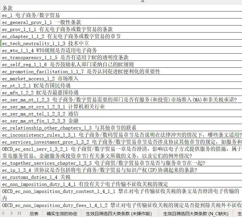 TAPED各国协定数据原始数据+代码+结果（2000-2023年）_taped数据库-CSDN博客