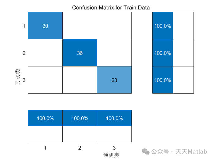 Matlab实现cpo Lssvm冠豪猪算法优化最小二乘支持向量机数据分类预测 Csdn博客 