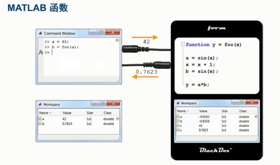 diana算法matlab,Matlab 和 Simulink 学习基础-CSDN博客