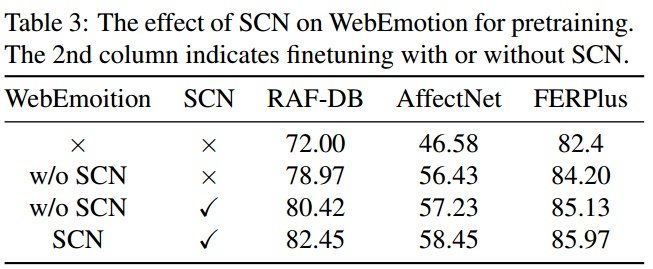 sfew数据集_处理表情识别中的坏数据：一篇CVPR 2020及两篇TIP的解读_weixin_39821604的博客-CSDN博客