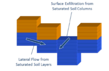 气候水文耦合WRF-Hydro模式应用_wrf-hydro全称-CSDN博客