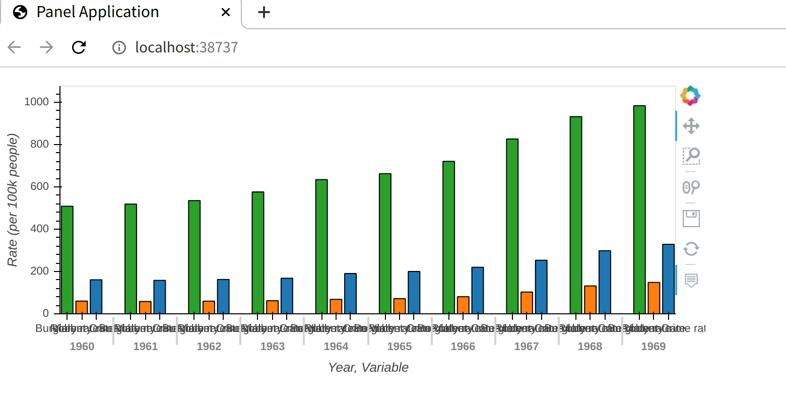 pandas作图_HvPlot - 基于HoloViews的pandas高级绘图python的API_血汗钱被抢的博客-CSDN博客