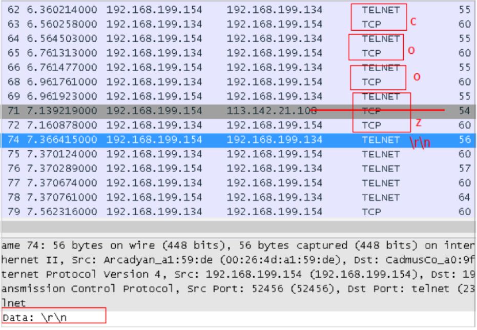 telnet 命令_【干货】Telnet协议实例分析-CSDN博客