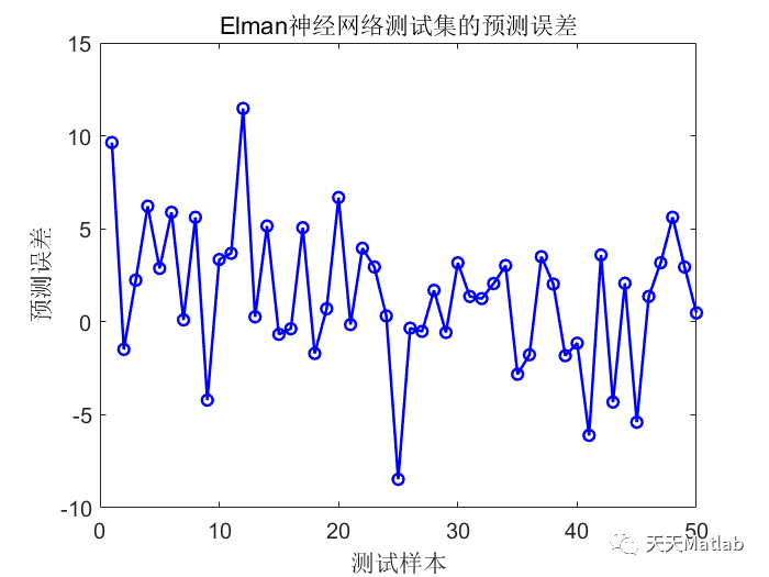 【Elman回归预测】基于Elman神经网络实现数据回归预测附MATLAB代码_elman神经网络预测代码-CSDN博客