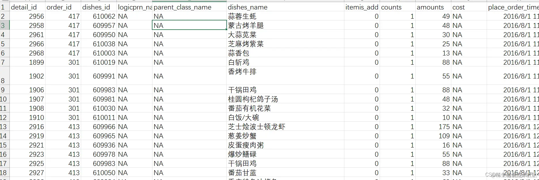 Python实战项目——餐厅订单数据分析(一)python字典点菜 Csdn博客