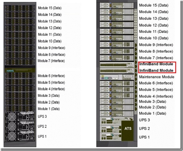 XIV（1）—Hardware Overview-CSDN博客