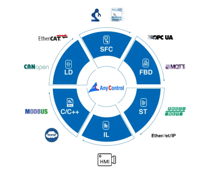 基于 MPU 的 PLC 解决方案-CSDN博客