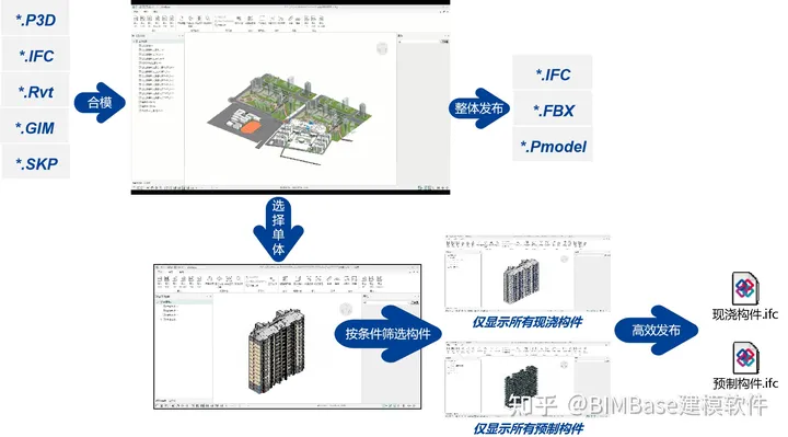 BIMBaseLite全新模型漫游功能，提升BIM汇报效果_bimbase建模软件-CSDN博客