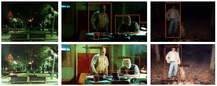 ICCV 2023 | Retinexformer 暗光增强，图像恢复最新sota，清华大学联合ETH等开源-CSDN博客