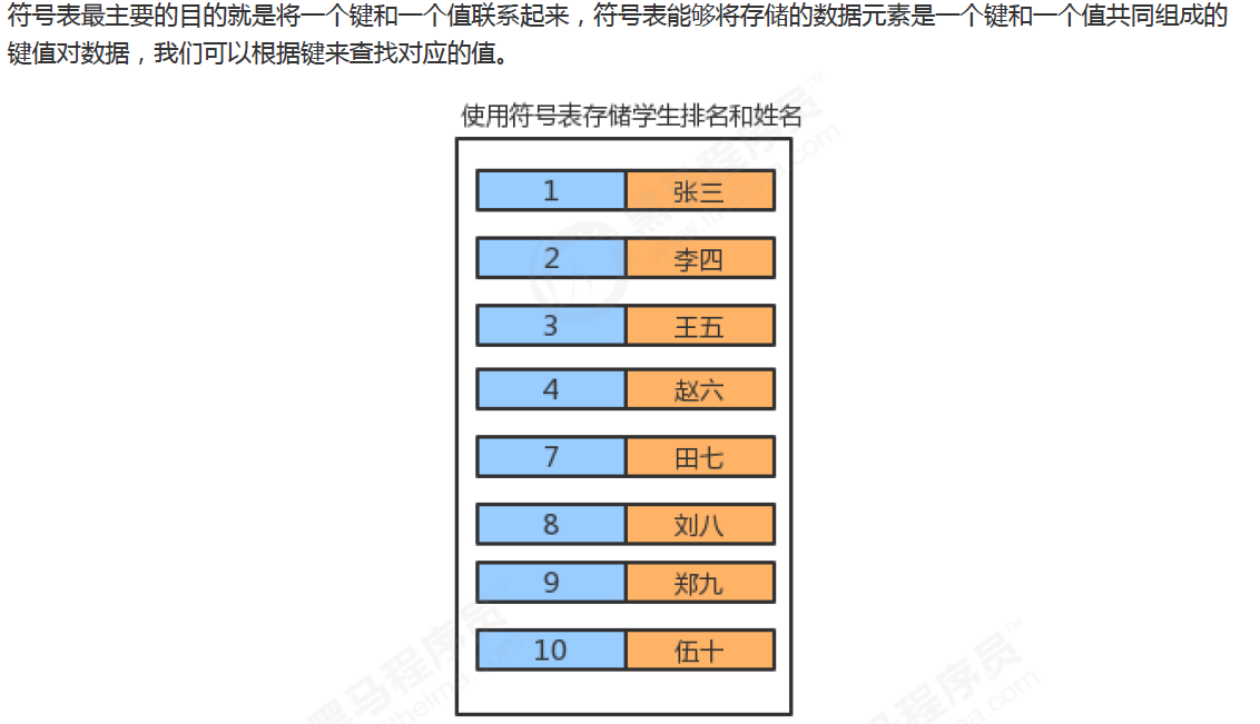 Hmjava数据结构与算法5【符号表】 Csdn博客