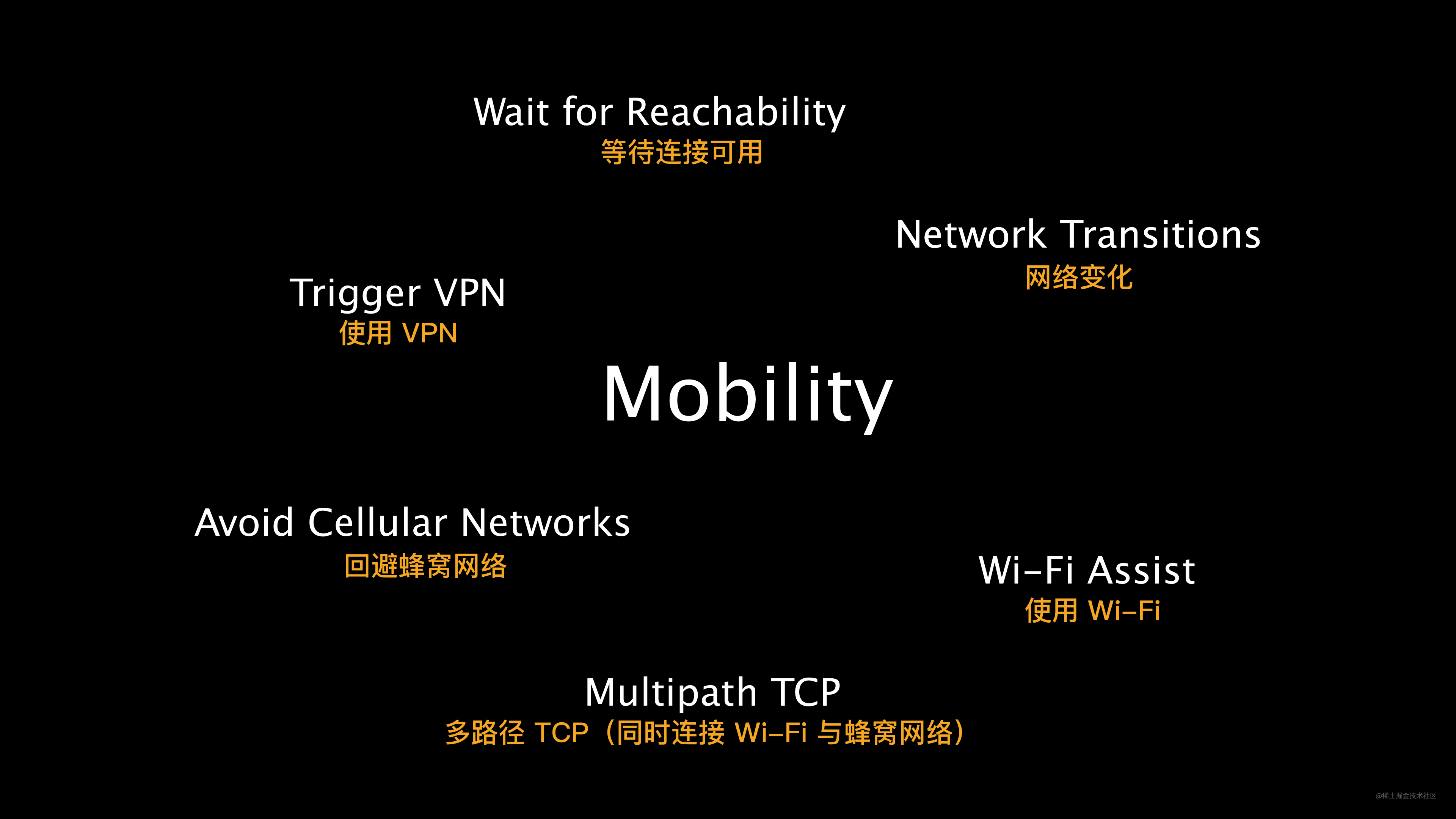 Wwdc 2018:networkframework 入门,现代化 Socket 编程的新选择nwprotocoltcpoptions Init Csdn博客