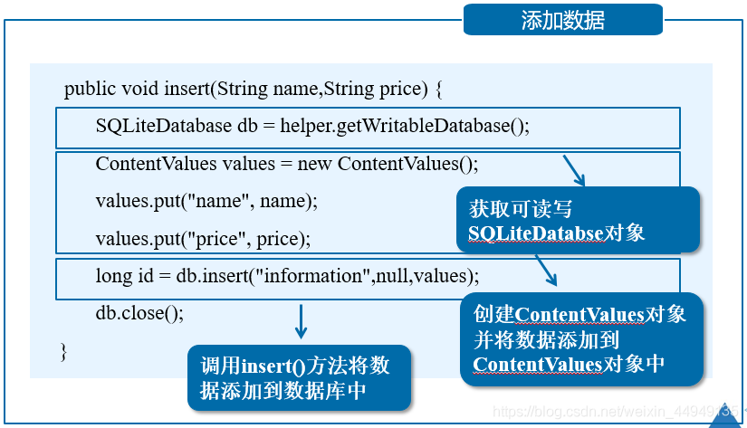 Android绿豆通讯录xml Android 数据库 Sqlite 【简介、创建、使用 增删改查、事务、实战演练 、数据显示控件