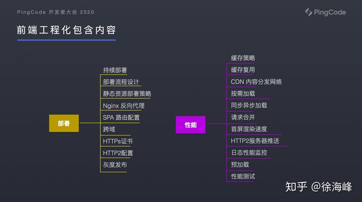 前端工程化的理解8说说你对前端工程化如何理解 Csdn博客