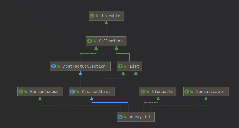 一文详解ArrayList_arraylist图文解析-CSDN博客