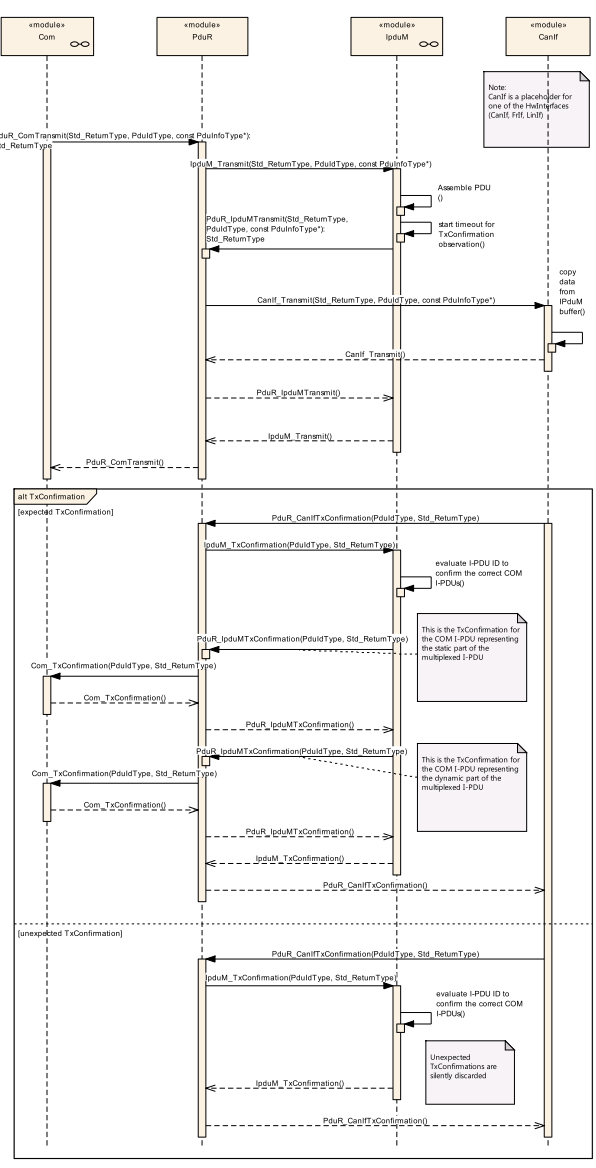 AUTOSAR IPDUM介绍_钢琴上的汽车软件的博客-CSDN博客_autosar ipdu
