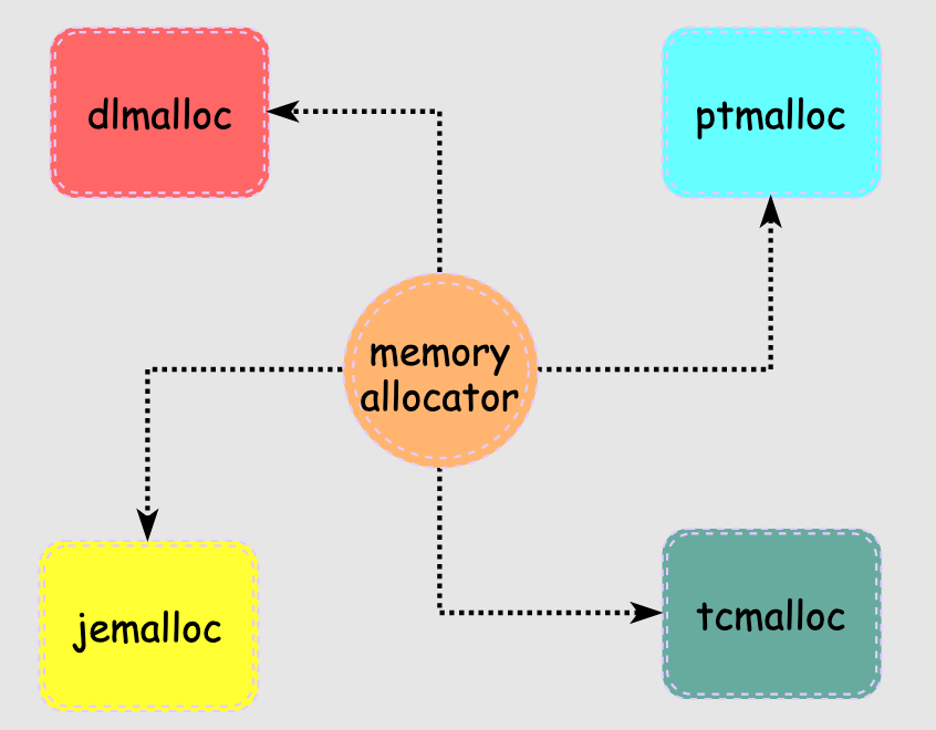 【图解：Linux 内存背后的那些神秘往事】【转载】-CSDN博客