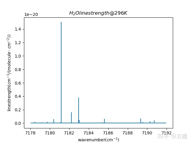 progresql数据库 数组分别显示_HAPI——HITRAN数据库python接口-CSDN博客