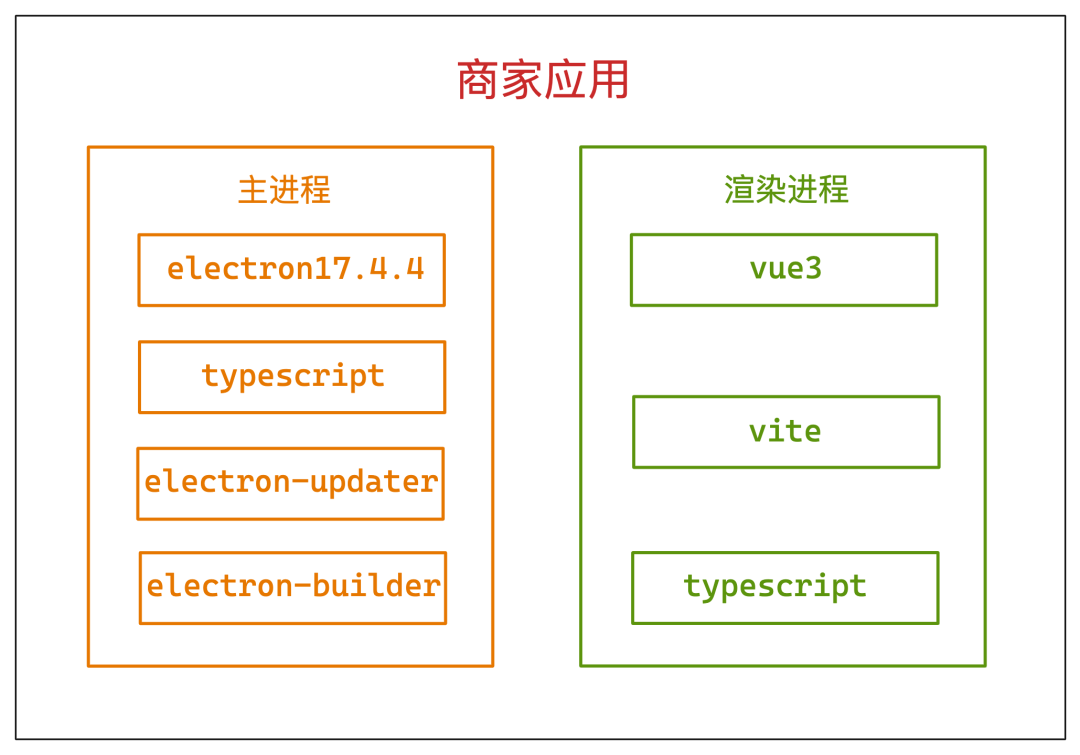 得物商家客服桌面端Electron技术实践_得物后台软件-CSDN博客