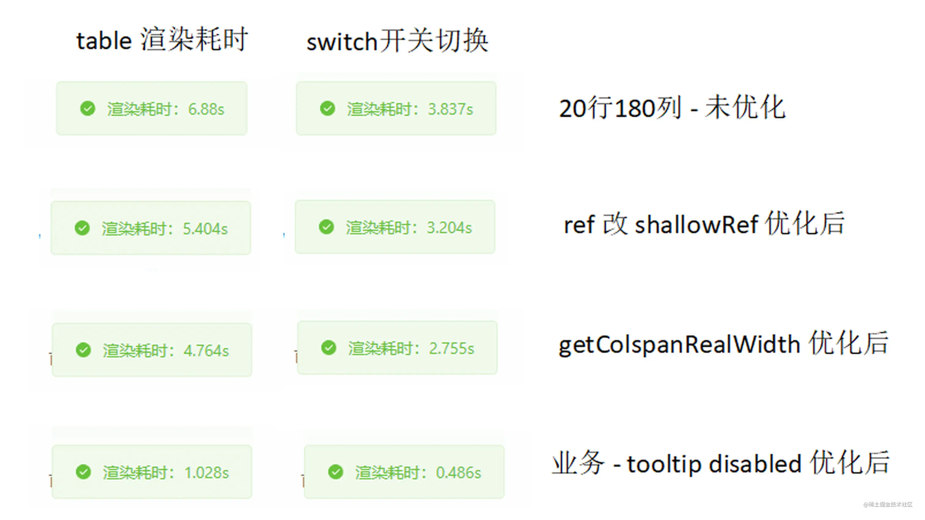 vue3 table 性能优化，减少 85% 渲染耗时_vue table 性能问题-CSDN博客