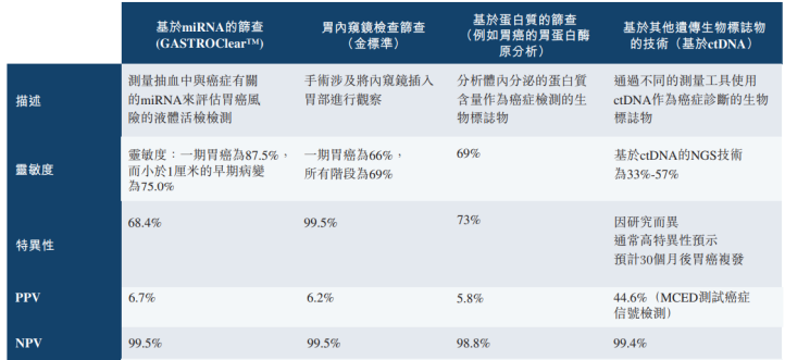 IPO关口营收波动、亏损不止，miRNA概念能否救觅瑞于水火？_觅瑞 ipo-CSDN博客