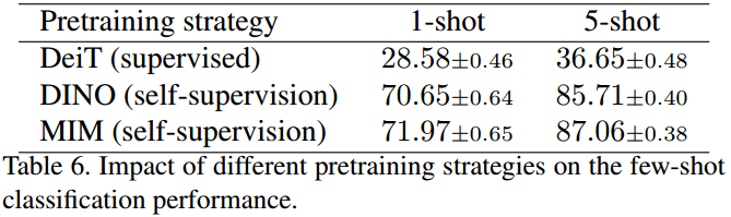 论文解读：Class-Aware Patch Embedding Adaptation for Few-Shot Image Classification(2023 CVPR ...
