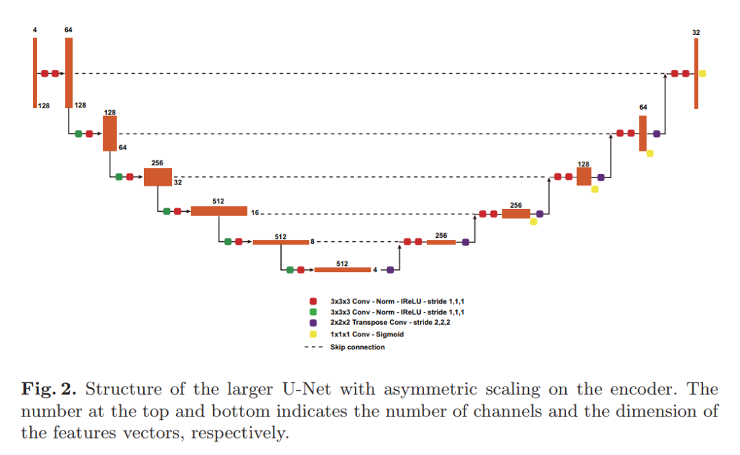 冠军方案解读 | nnUNet改进提升笔记-CSDN博客
