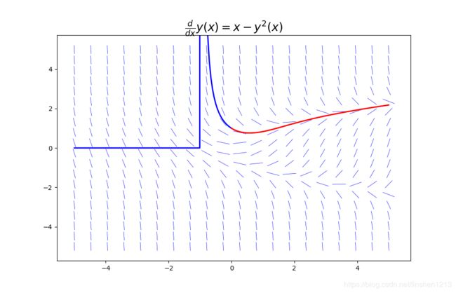 Python求解析解python解微分方程weixin39895096的博客 Csdn博客