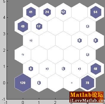 matlab中som结果,som 运行结果怎么看啊_高冷小笼包的博客-CSDN博客