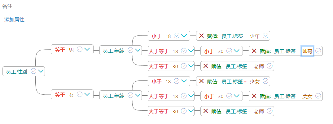 Urule Pro 决策树的应用_决策树编辑器-CSDN博客