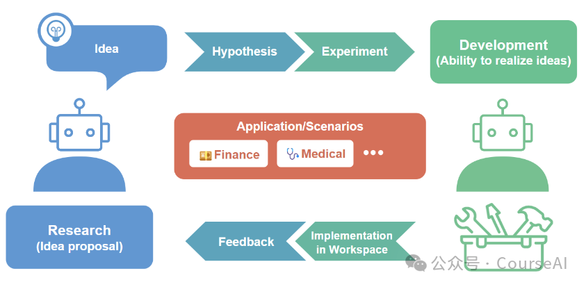 微软发布：工业级Agent落地方案RDAgent_rd-agent-CSDN博客