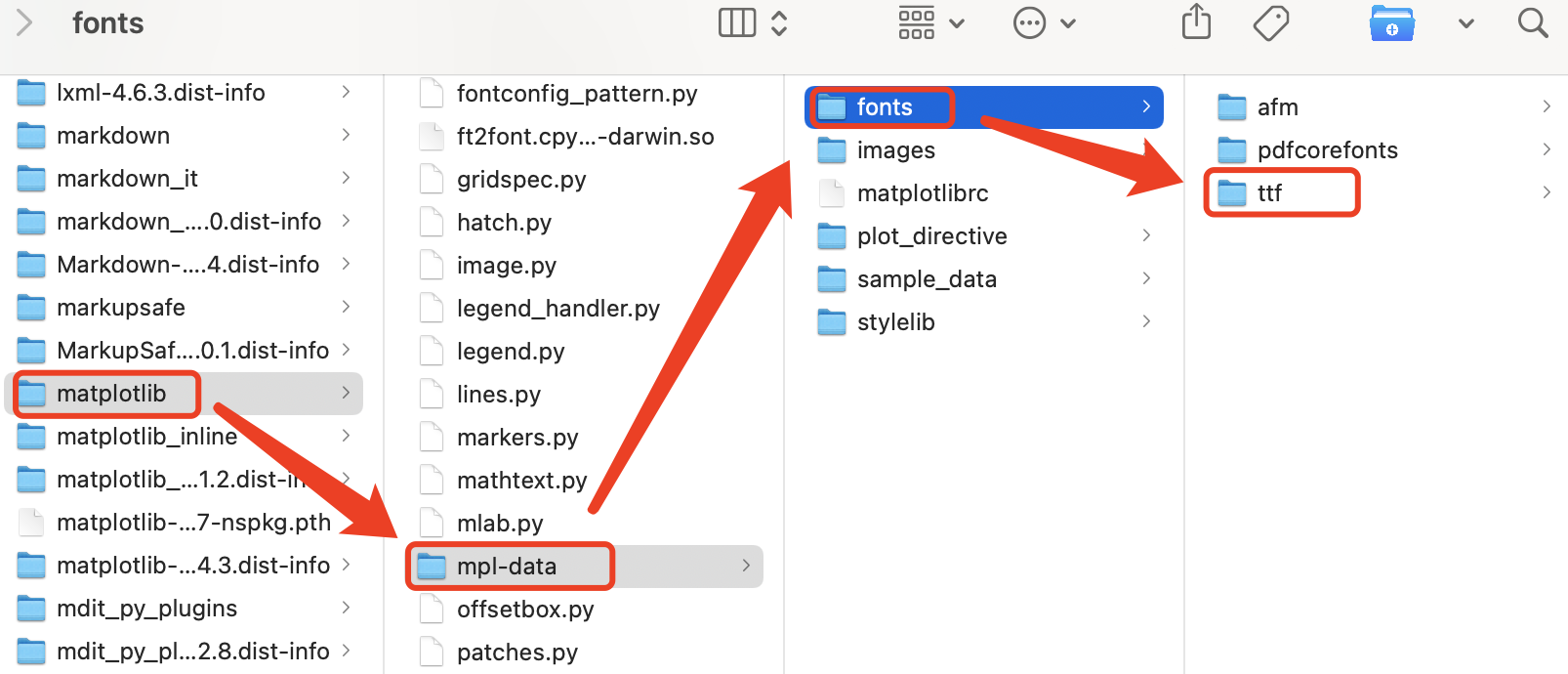 matplotlib matplotlib 3 5 3 Matplotlib font manager rebuild CSDN matplotlib-matplotlib-3-5-3-matplotlib-font-manager-rebuild-csdn