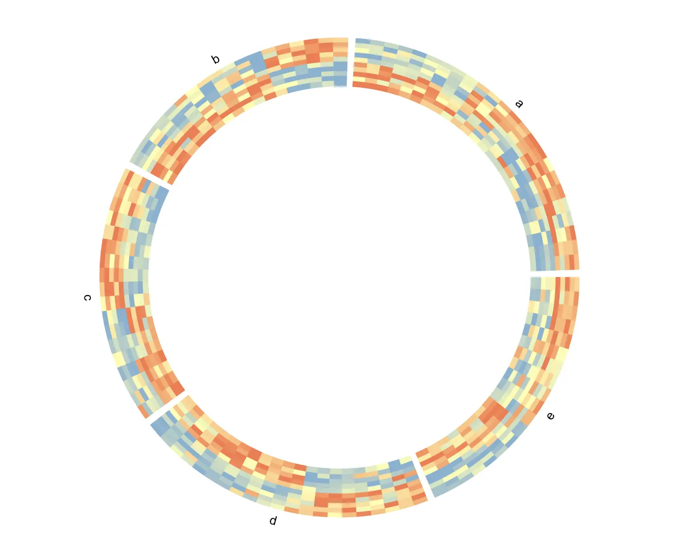 R 数据可视化 —— circlize 圆形热图_circos热图-CSDN博客